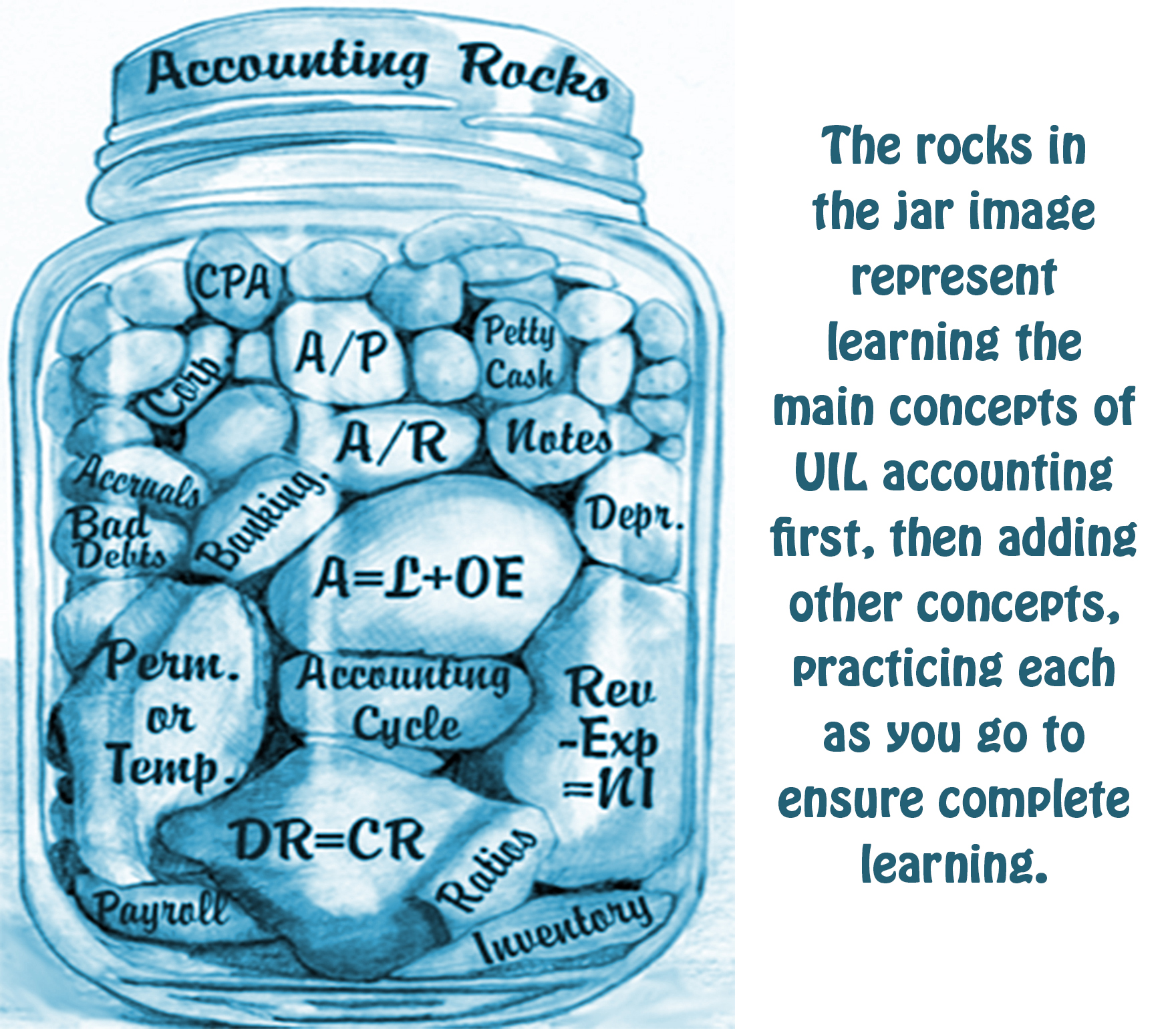 Concepts (Rocks) – Accounting Rocks!