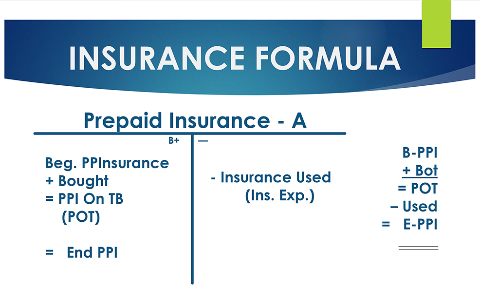 Formulas – Accounting Rocks!