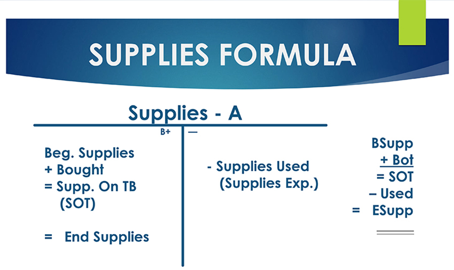 Formulas – Accounting Rocks!